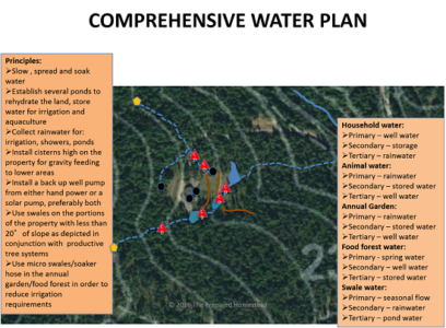 Rural and Off-Grid Water-Management System – Mother Earth News
